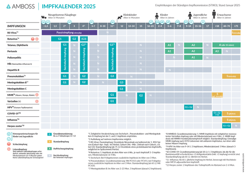 Download Impfkalender 2025 AMBOSS download-impfkalender-2025-amboss